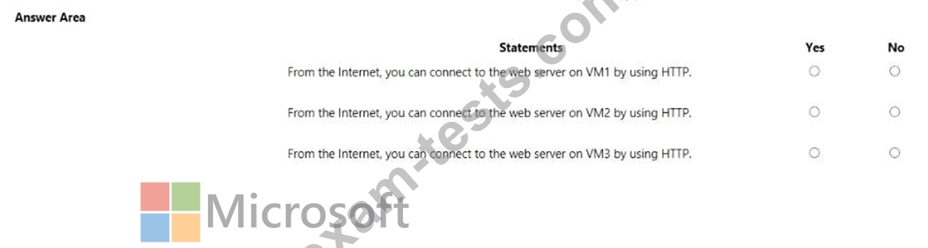 Free Access Microsoft.AZ-500.v2025-04-08.q253 Practice Test (Page 5)