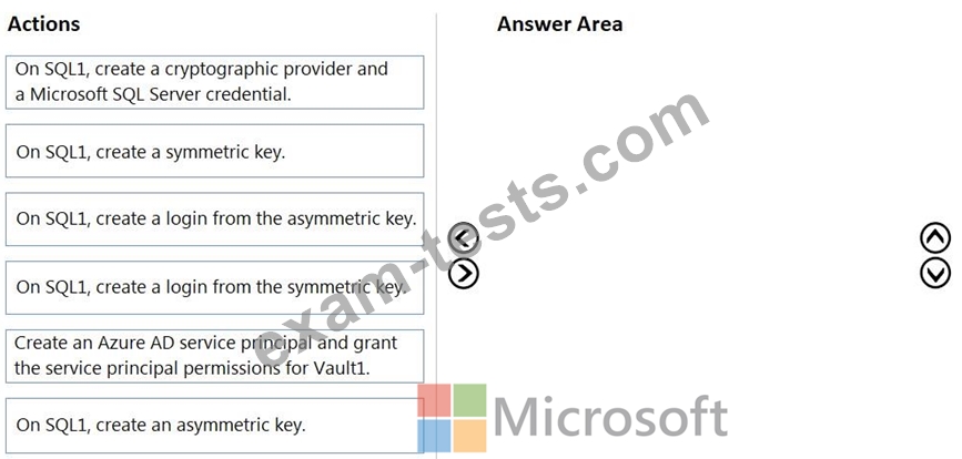 Free Access Microsoft.DP-300.v2025-06-24.q282 Practice Test (Page 32)