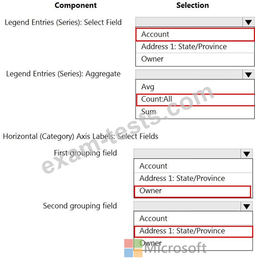 Free Access Microsoft.PL-200.v2025-08-11.q161 Practice Test (Page 5)