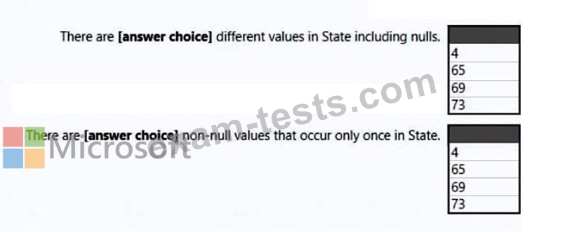 Free Access Microsoft.PL-300.v2025-08-09.q128 Practice Test (Page 7)