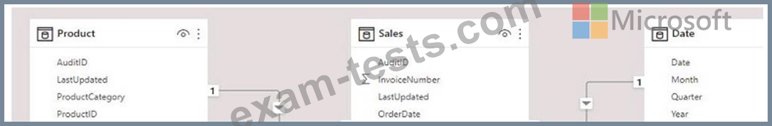 Free Access Microsoft.PL-300.v2025-02-06.q388 Practice Test (Page 70)