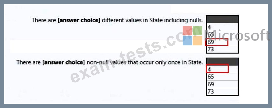 Free Access Microsoft.PL-300.v2025-08-09.q128 Practice Test (Page 7)
