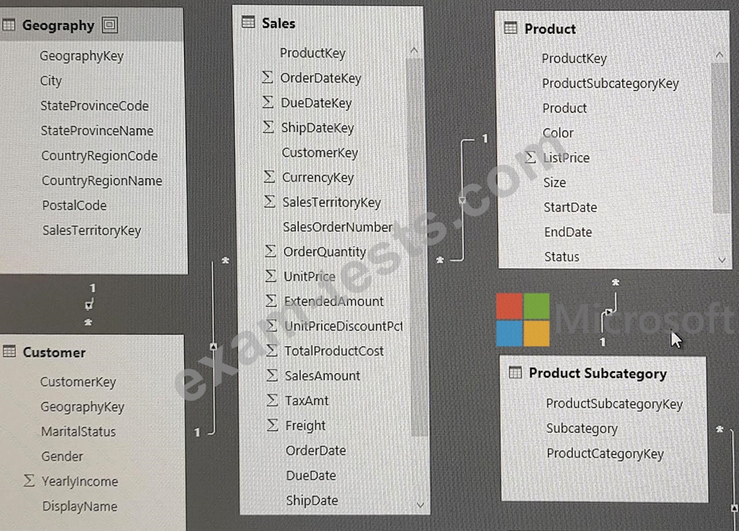 Free Access Microsoft.PL-300.v2025-02-06.q388 Practice Test (Page 74)