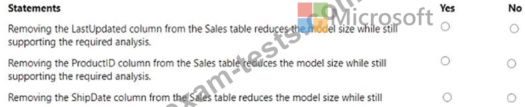 Free Access Microsoft.PL-300.v2025-02-06.q388 Practice Test (Page 70)